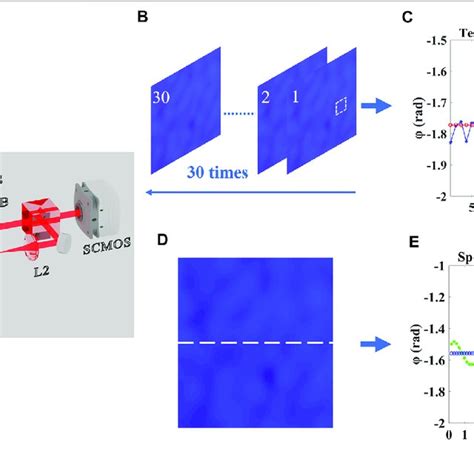 Working Principle And Spatiotemporal Calibration Of The System A
