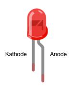 Arduino Cheatsheet Onderdelen Basis