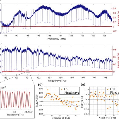 A The Sem Image Of The Fabricated Si3n4 Waveguides With A