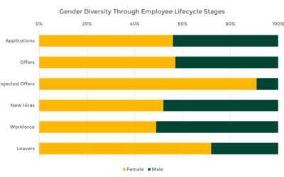HR Data Analysis Archives HR Analytics Done For You Training