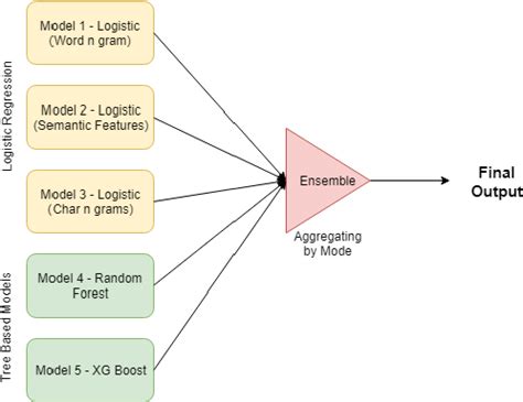UVa Online Judge Semantic Scholar