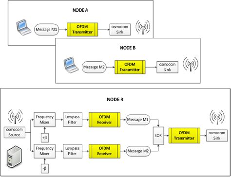 A System Block Diagram Of The Twr Model Download Scientific Diagram