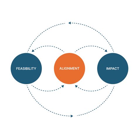 Housing Policies And Programs Indiana Housing Dashboard