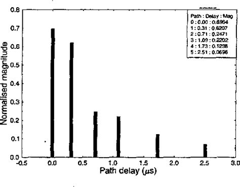 Figure 1 From Burst By Burst Adaptive Coded Modulation Aided Joint Detection Based Cdma For