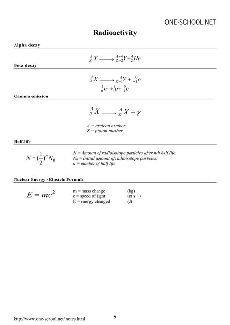 Spm Physics Formula List Form5 PDF