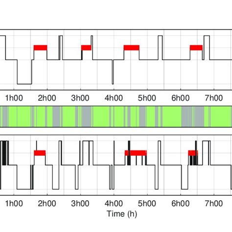 Pulse Detection Performance Of The Remote Ppg Setup In Comparison With Download Scientific