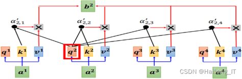 毕业设计：基于深度学习的语音情感识别系统 Csdn博客