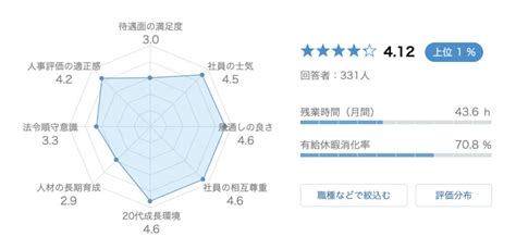 【テンプレート無料配布中】企業研究ノートの作り方をすべて大公開！