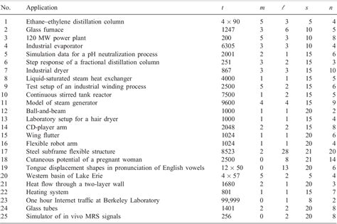Table 1 From High Performance Numerical Algorithms And Software For