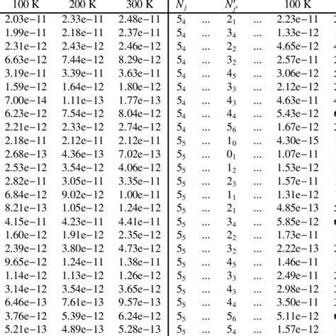 Downward Rate Coefficients Of Fine Structure Levels Of So In Collision