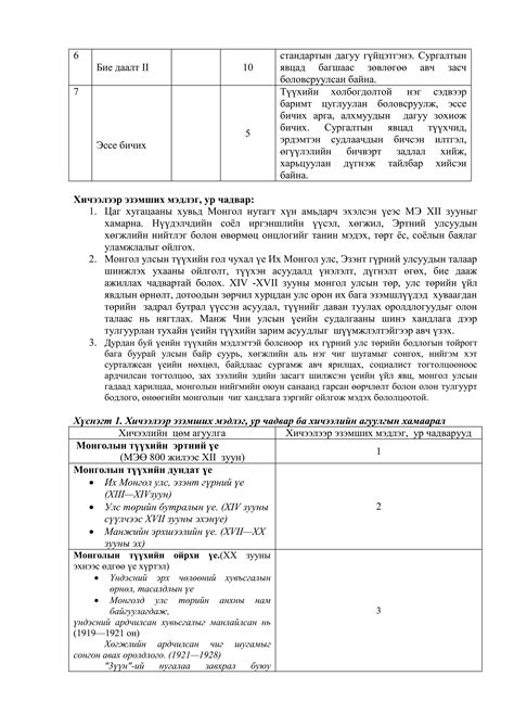 монголын түүх хичээлийн хөтөлбөр Pdf