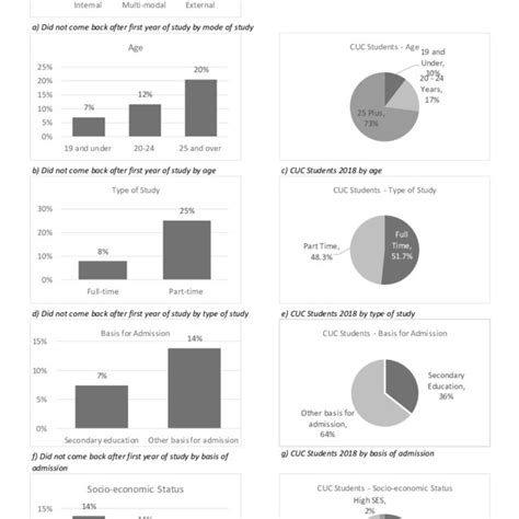 First Year Attrition Rates By Regional Classification Det 2018b Download Scientific Diagram