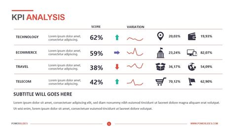 Kpi Analysis Template Download And Edit Powerslides™