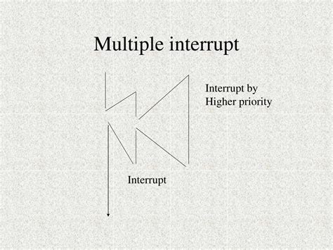 ppt interrupt powerpoint presentation free download id 7102876