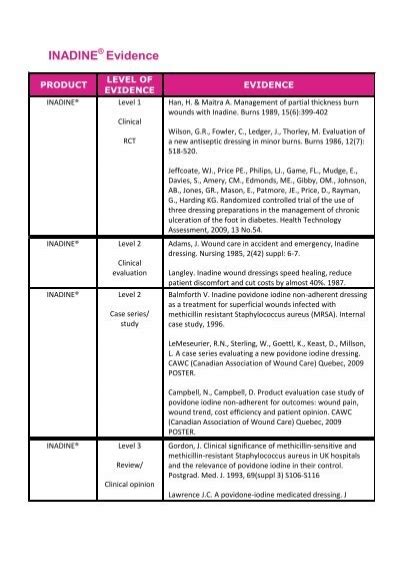 Inadine Evidence Systagenix
