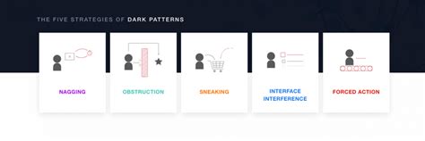 Ux Dark Patterns Technology Science And Other News