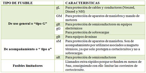 Seccionadores De Media Y Baja TensiÓn CorrecciÓn