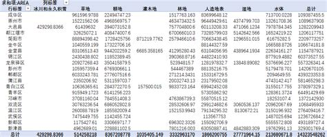 不同条件下对土地利用类型统计分析栅格数据土地利用分析 Csdn博客 不同条件下对土地利用类型统计分析栅格数据土地利用分析 Csdn博客