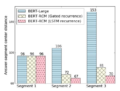 Acl2020 A Joint Model For Document Segmentation And Segment Labeling