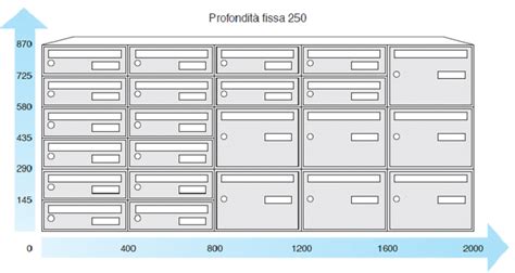 Group Or Multi Occupancy Postboxes