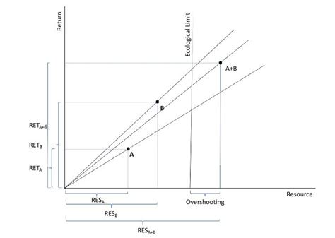 Circular Economy Operational Eco Efficiency And Sufficiency An