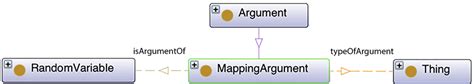 The Owl Restrictions Of The Mappingargument Class Download
