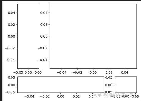 Python 不规则子图绘制 知乎