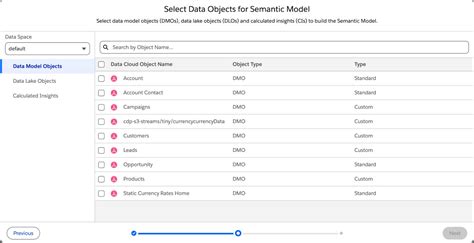 Building And Using Semantic Models Effectively