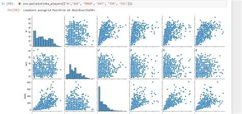 Solved This Is A Data Science Question Using Python I Chegg