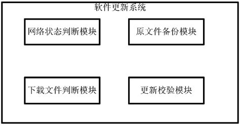 Software Updating Method And System Eureka Patsnap