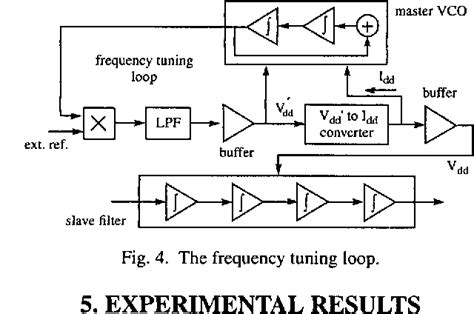 Figure 4 From A 57 Db Image Band Rejection Cmos Gsub M C Polyphase