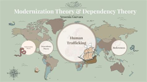 Dependency Theory