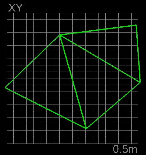 extend surface