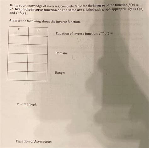 Solved Using Your Knowledge Of Inverses Complete Table For Chegg Com