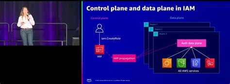 AWS Identity And Access Management IAM Resources Amazon Web Services