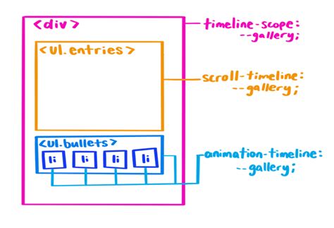 Css Wrapped Blog Chrome For Developers