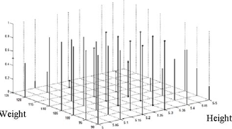 Figure 1 From An Api For Generalized Constraint Language Based Expert