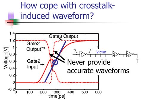 Ppt Crosstalk Induced Waveform Approach For Accurate Timing Analysis