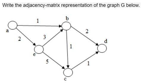 Solved Write The Adjacency Matrix Representation Of The Chegg