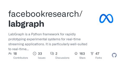 Activity · Facebookresearchlabgraph · Github Activity · Facebookresearchlabgraph · Github