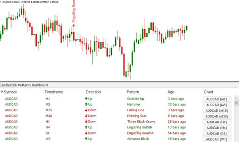 Candlestick Pattern Scanner Mt4 Indicator Most Profitable Japanese Candlestick Patterns
