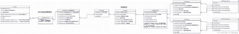 unity基础学习十九，引导模块的设计 unity 新手引导框架 csdn博客