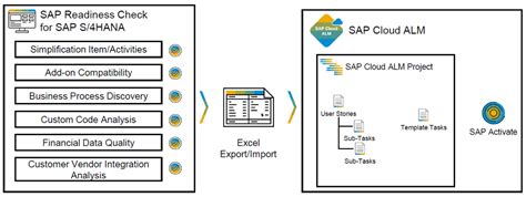 SAP Simplification Item Catalog SAP Community