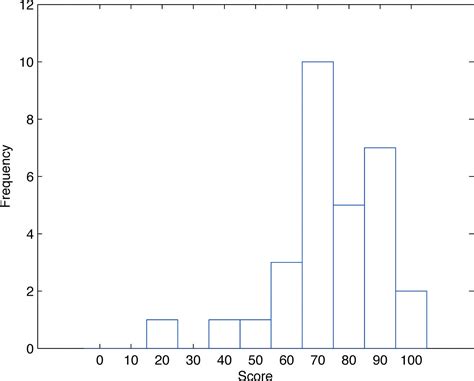Density Histogram Vs Frequency Histogram At Milla Levi Blog