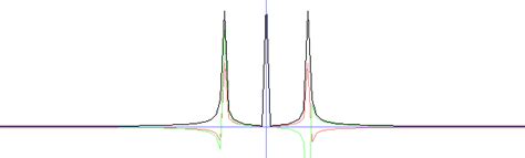 傅里叶变换基础与演示 11 find the area between the curve of sinx and th csdn博客