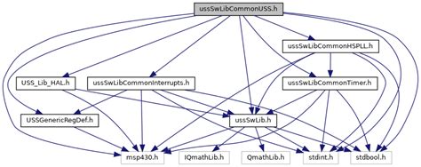 msp430ultrasoniclibrary ussswlibcommonuss h file reference