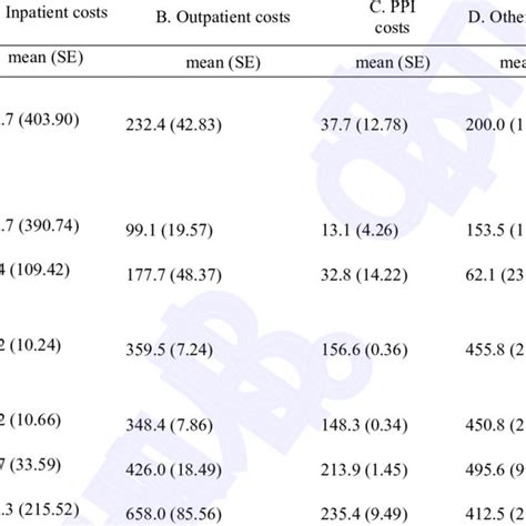 Age And Sex Specific Prevalence Of Patients Prescribed Proton Pump Download Scientific Diagram