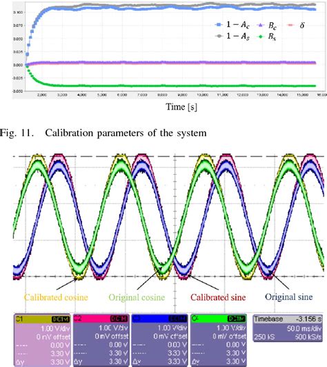 Figure 11 From Auto Calibration And Noise Reduction For The Sinusoidal Signals Of Magnetic