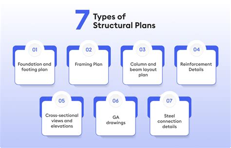 Structural Drawings Beginners Guide For Construction