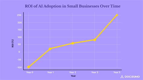 Leveraging AI To Enhance Data Extraction In Small Business Operations